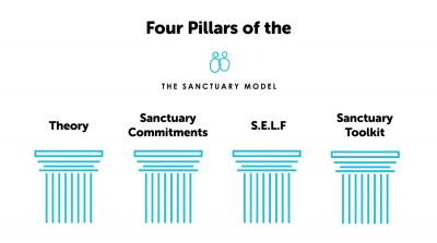 Anglicare | Sanctuary