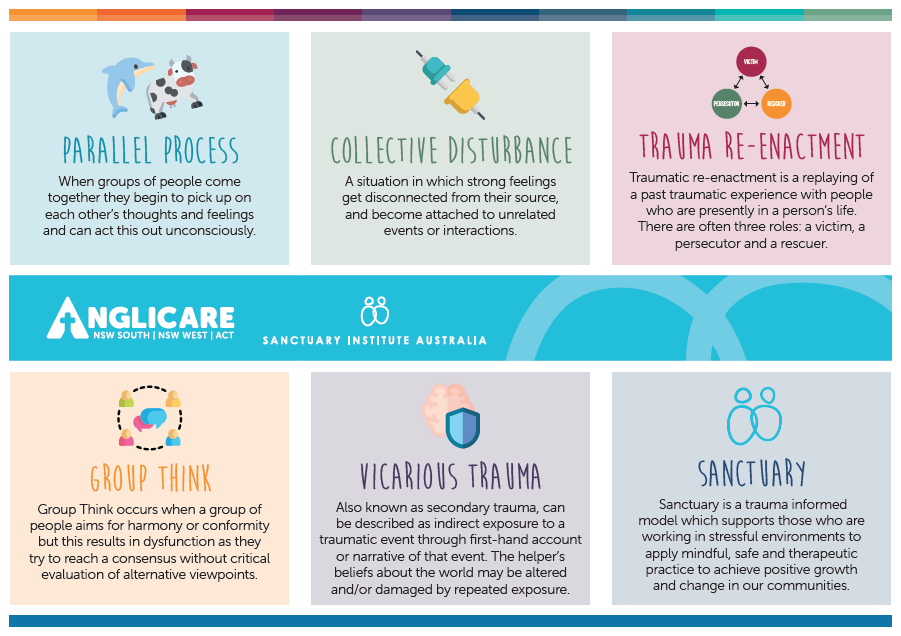 Sanctuary – Anglicare | NSW South, NSW West & ACT