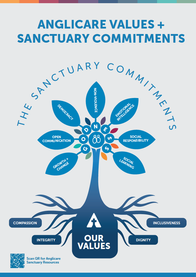 Anglicare | Sanctuary